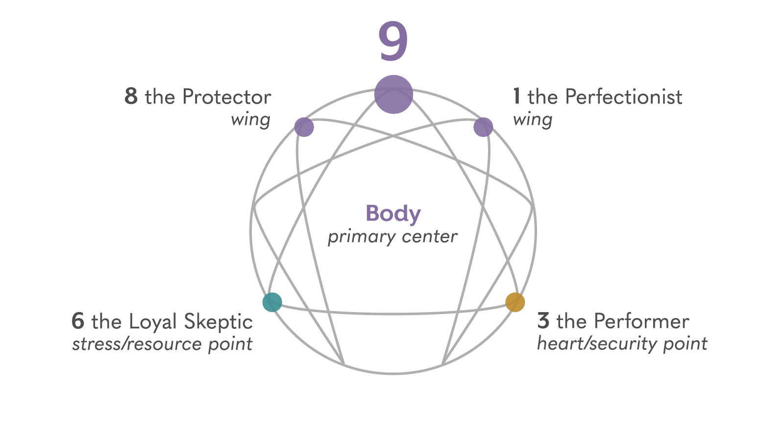 Type 9 The Mediator The Narrative Enneagram Type 9 The Mediator The Narrative Enneagram